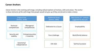 Career models in the future | PPTX | Human Resources | Business