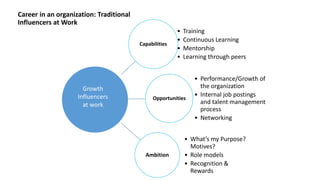 Career models in the future | PPTX | Human Resources | Business