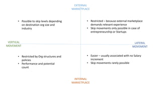 Career models in the future | PPTX | Human Resources | Business