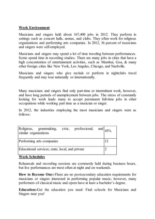 M.Ed Guidance & Counselling I Assignment Career monograph on music ...