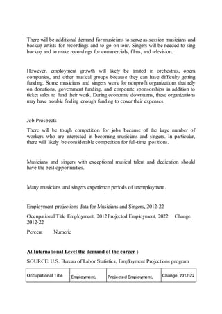 M.Ed Guidance & Counselling I Assignment Career monograph on music ...