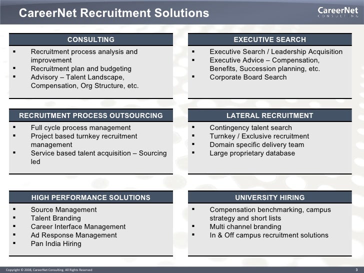 Leading RPO, recruitment service provider, campus hiring, campus plac…