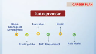 Career objective | PPTX