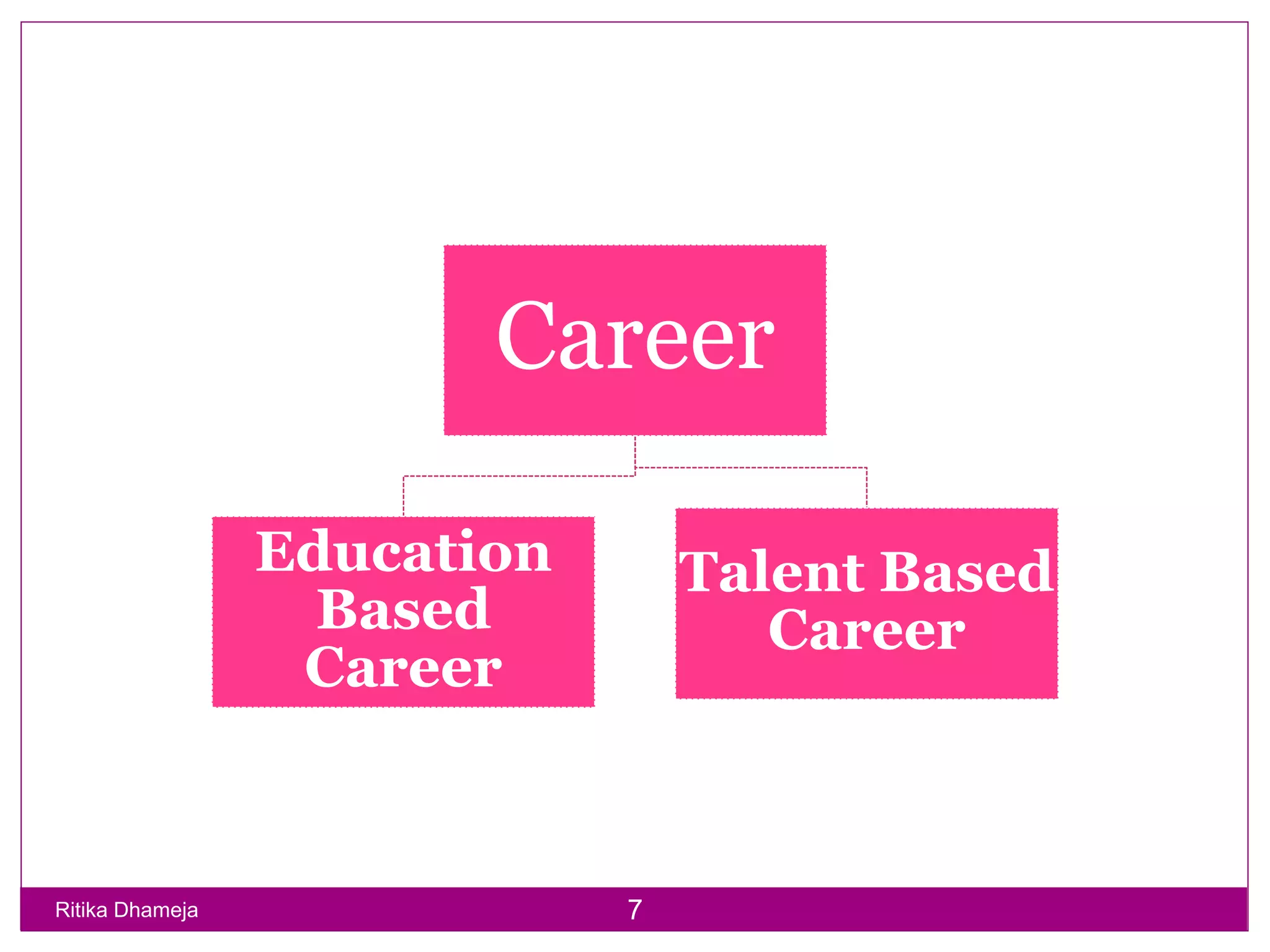 Career opportunities after 12th | PPSX