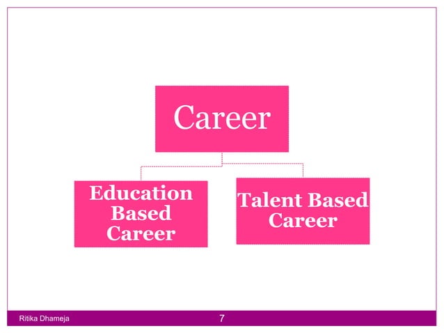 Career opportunities after 12th | PPSX