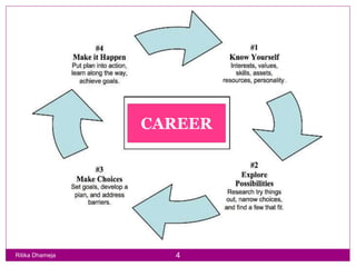 Career opportunities after 12th | PPT