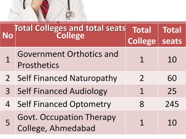 Career opportunities after 12th science 2020 | PPSX | Postgraduate ...