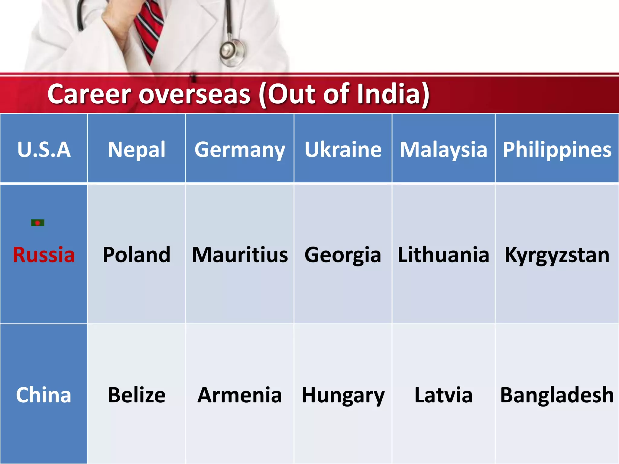 Career opportunities after 12th science 2021 | PPSX