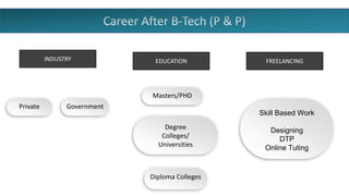 Career Opportunities after b-tech (Printing & Packaging) | PPT