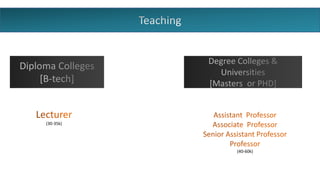 Career Opportunities after b-tech (Printing & Packaging) | PPT