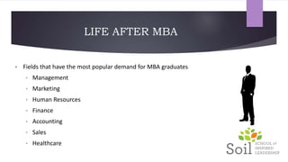 Career Opportunities After MBA | PPTX
