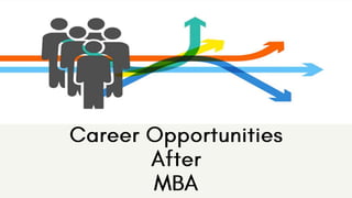 Career Opportunities after MBA | PPTX