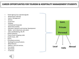 Career Opportunities for Tourism and Hospitality Management Students | PPTX