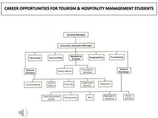 Career Opportunities for Tourism and Hospitality Management Students | PPTX