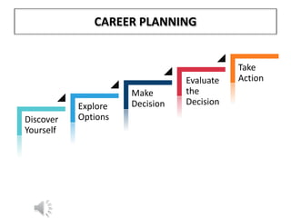 Career Opportunities for Tourism and Hospitality Management Students | PPTX