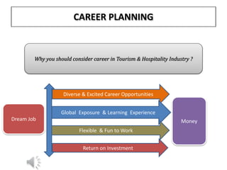 Career Opportunities for Tourism and Hospitality Management Students | PPTX