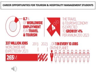 Career Opportunities for Tourism and Hospitality Management Students | PPTX