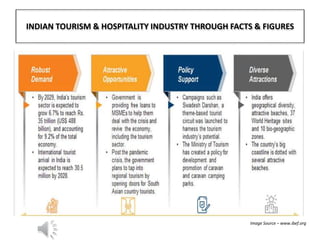 Career Opportunities for Tourism and Hospitality Management Students | PPTX