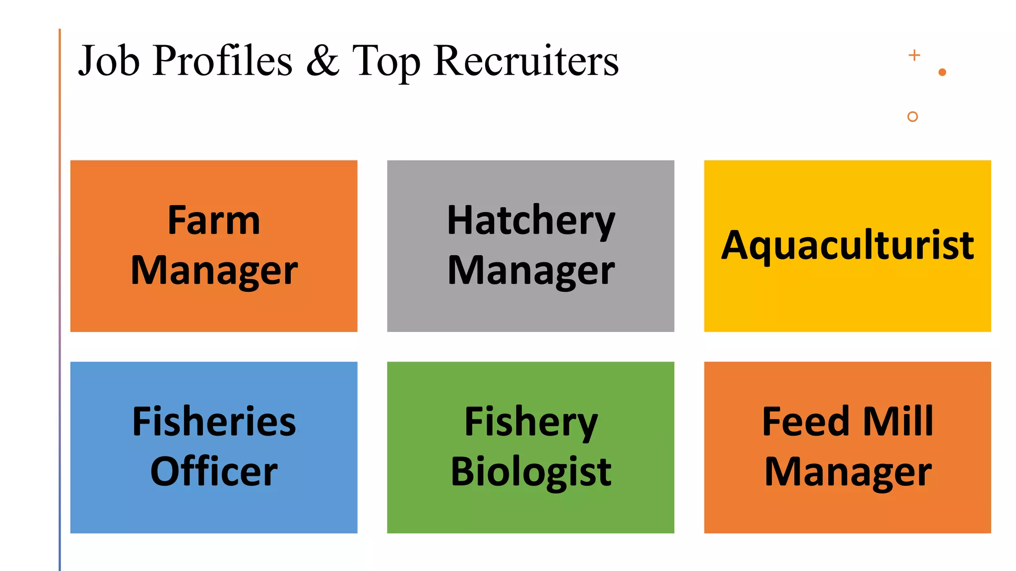 Career Opportunities in Agriculture and Allied Sectors.pptx