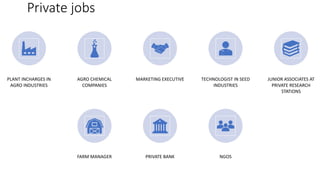 Career Opportunities in Agriculture and Allied Sectors.pptx
