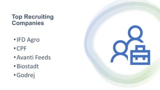 Career Opportunities in Agriculture and Allied Sectors.pptx