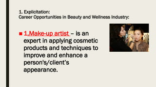 Career Opportunities in Beauty and Wellness Industry-day 3 fcs-tle-8 ...