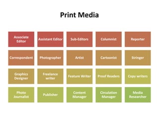 Career opportunities in media | PPTX