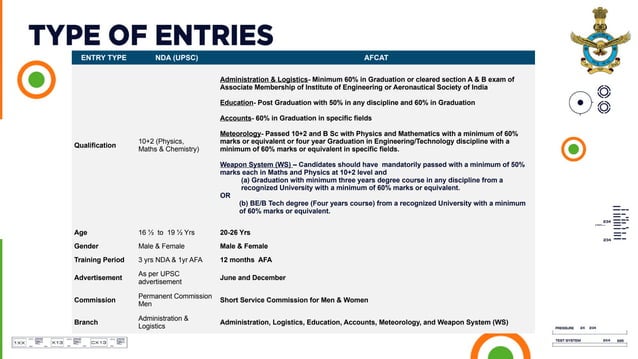 CAREER OPPORTUNITIES IN THE IAF DISHA CELL.pptx