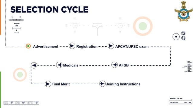 CAREER OPPORTUNITIES IN THE IAF DISHA CELL.pptx