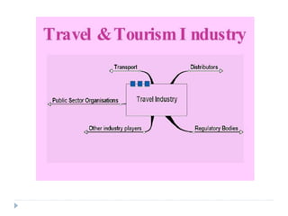 Career opportunities in travel and tourism final | PPTX