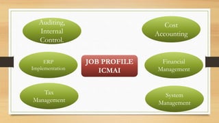 Career opportunities Commerce | PPTX