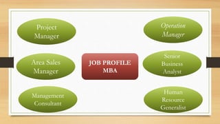 Career opportunities Commerce | PPTX | Business Accounting & Finance ...