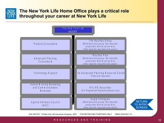 Career Opportunity | PPT