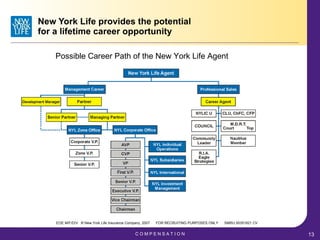 Career Opportunity | PPT