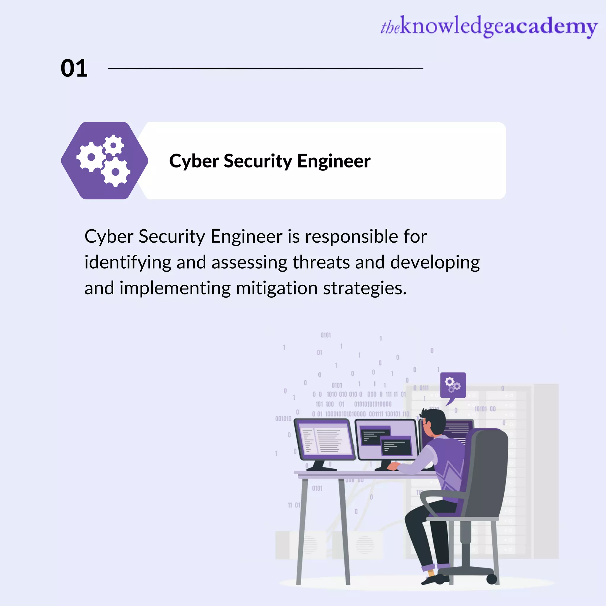 Career Opportunity in Cyber Security | The Knowledge Academy | PDF