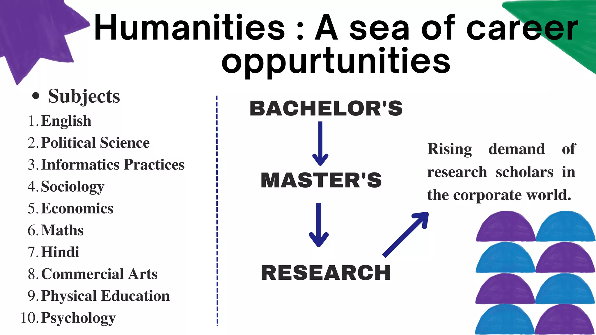 Career Options after 12th.pdf