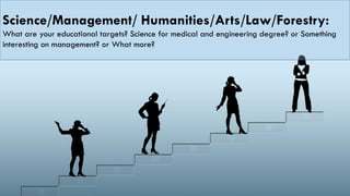 Career Options After Slc Result 2072 | PDF