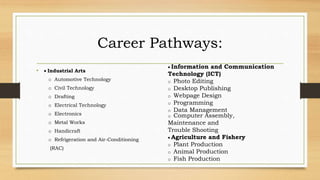Career Options Based on Career Development Concepts and.pptx2.pptx