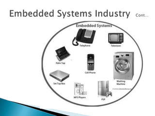 Career options for ECE engineers in VLSI and Embedded systems domain | PPTX