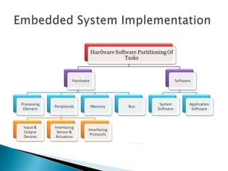 Career options for ECE engineers in VLSI and Embedded systems domain | PPTX