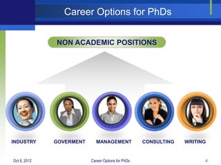 Career Options For Engineering Ph Ds Ppt
