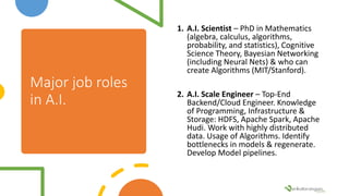 Career options in Artificial Intelligence : 2020 | PPTX