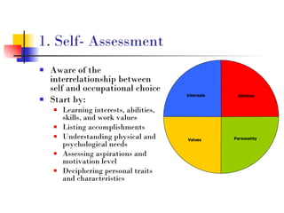 Career Orientation Program By Manoj Chawla | PPT