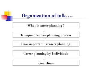 Career Orientation Program By Manoj Chawla | PPT
