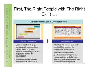CAREER PATH.pptx