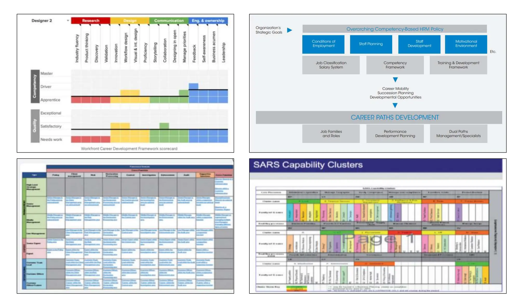 people Career Path for the better organization | PPT