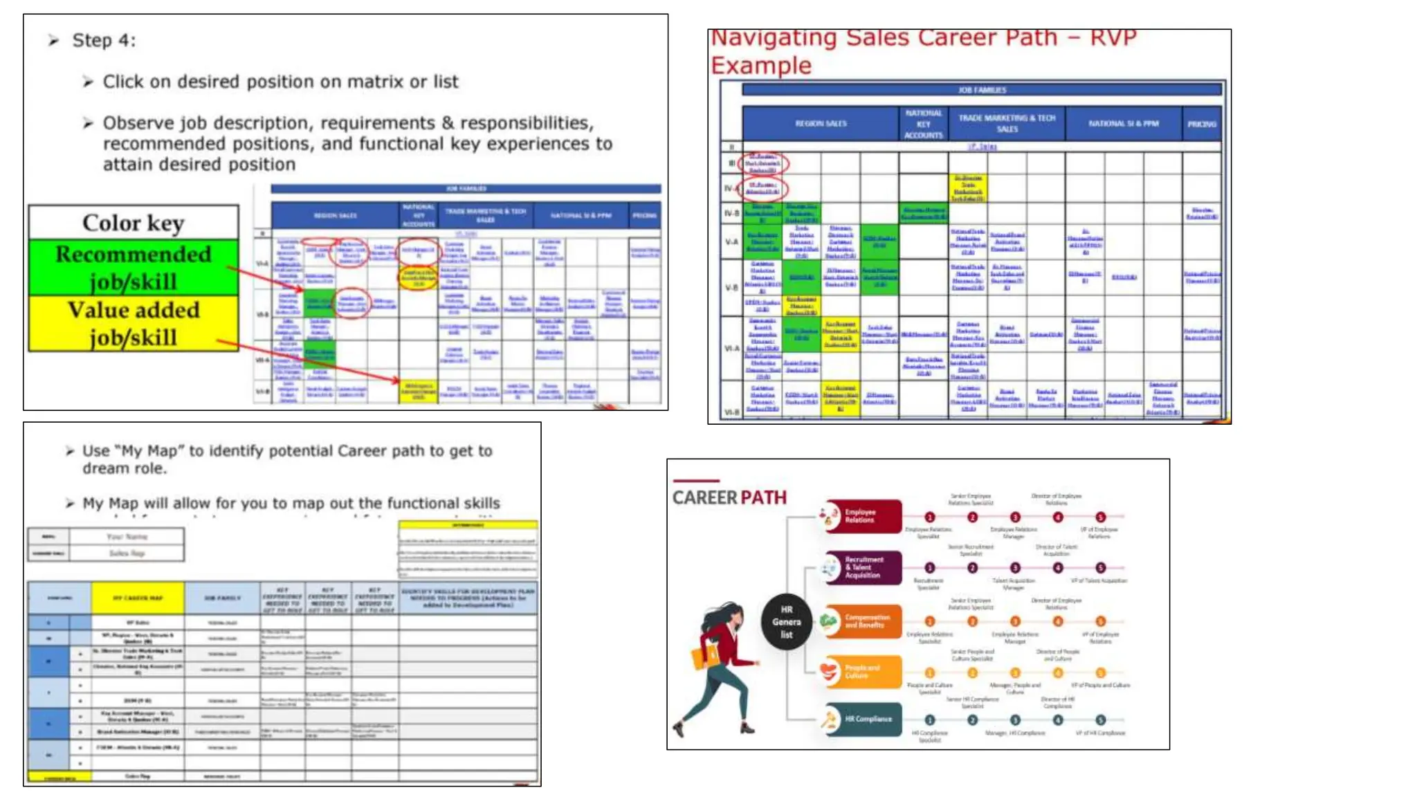people Career Path for the better organization | PPTX