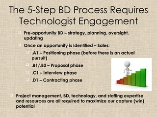 CH2M Technologist Career Path Poerpoint Presentation | PPTX