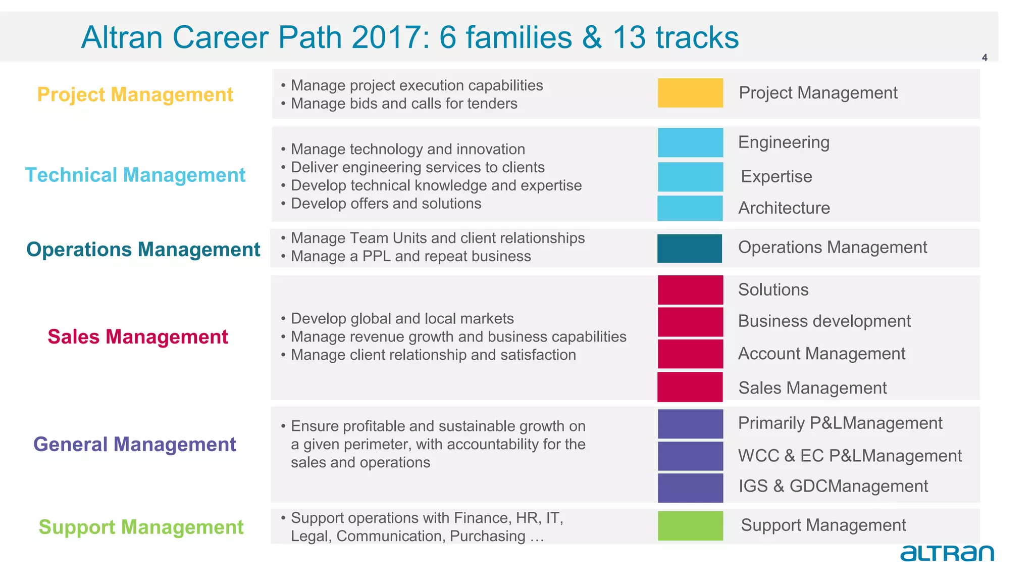 Career Path-ALTRAN.pdf