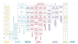 Career Path-ALTRAN.pdf